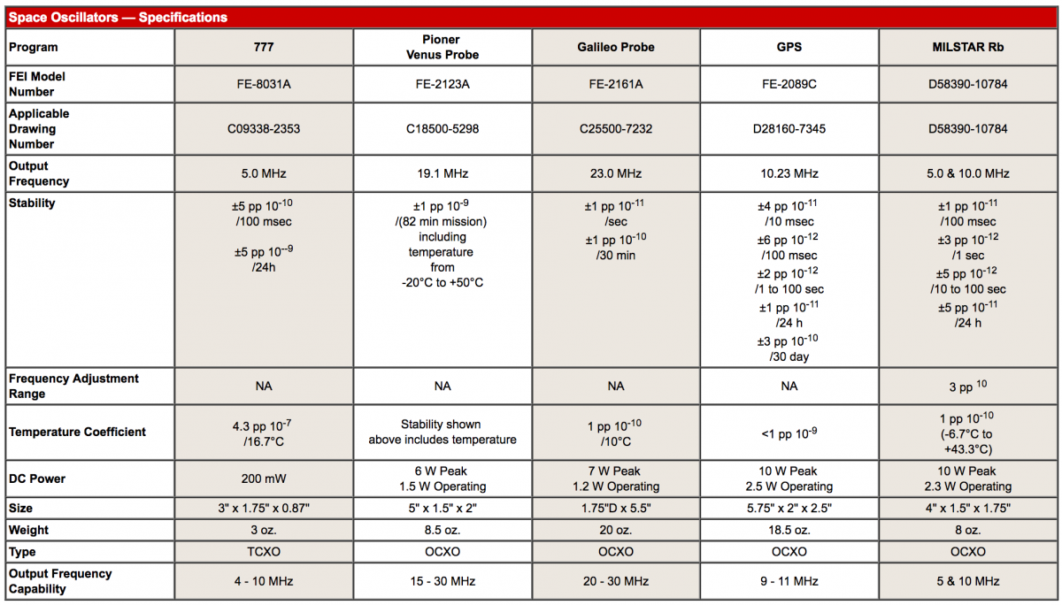 Quartz Master Clocks - Frequency Electronics