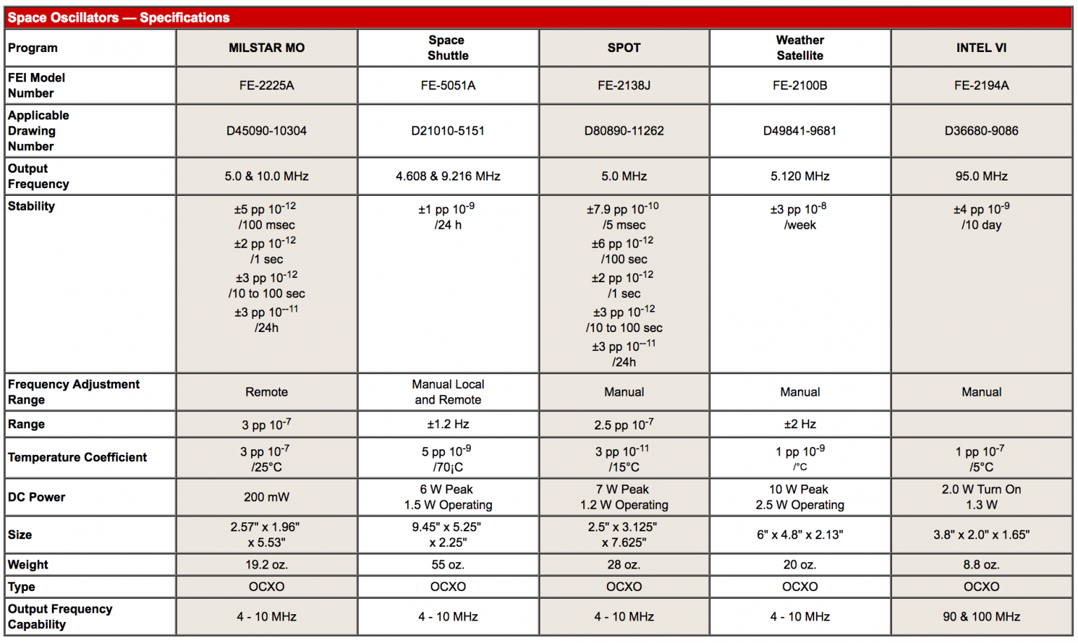 Quartz Master Clocks - Frequency Electronics