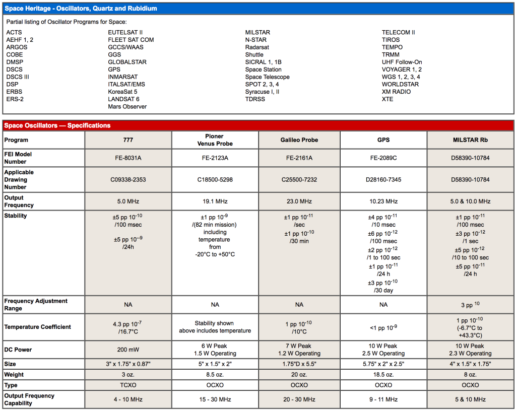 High-Precision Quartz Oscillators - Frequency Electronics