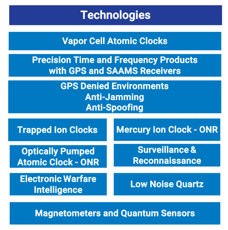 What we do - Frequency Electronics