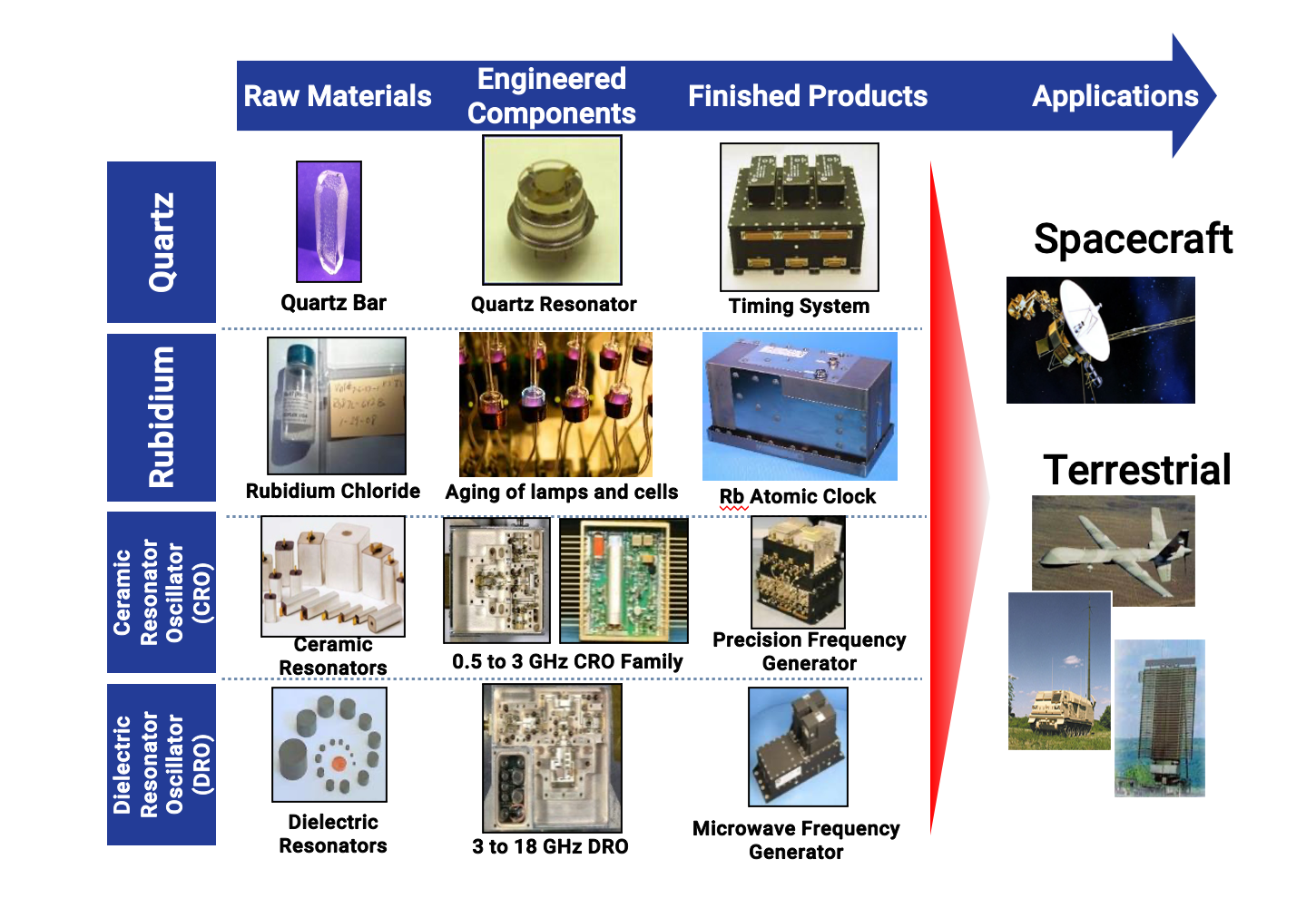 Capabilities - Frequency Electronics