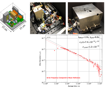 Sea - Frequency Electronics